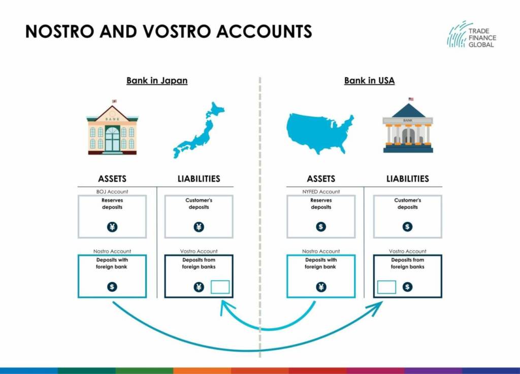 Cosa Sono Gli Interessi Attivi In Banca E Come Funzionano